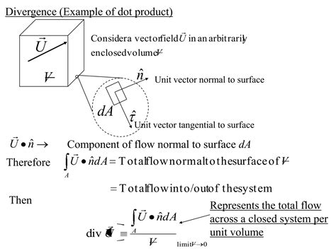 Fluid Dynamics 1 Pptx