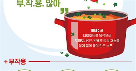 다시 핫한 ‘마녀수프 다이어트 효과 해부해봤다 헬스컷