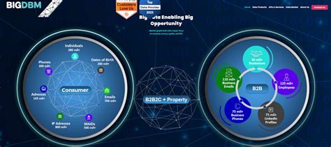 Best Lead Generation Databases [2025]