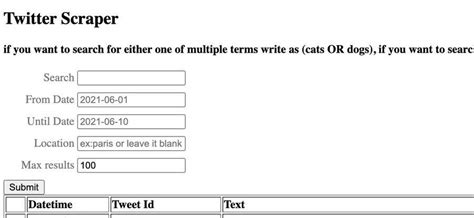 Entry 17 By Ahmedata11 For Create And Deploy A Web App Using Kubernetes Or Openshift Freelancer