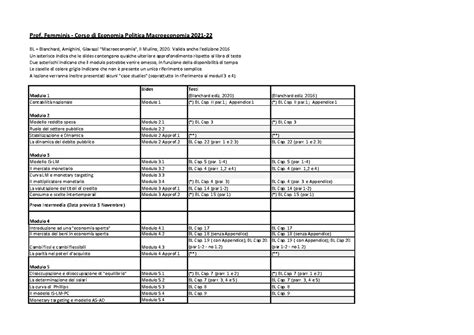 Syllabus Macro Tutto Cio Che Devi Sapere In Un Foglio Prof Femminis