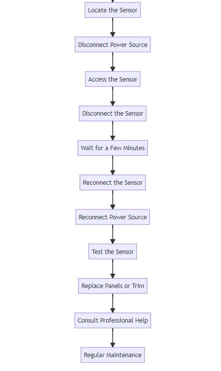 How To Reset Ambient Temperature Sensor Step By Step Guide Hd Diesel Supply