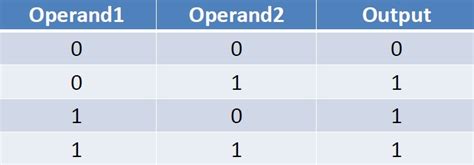Tugas 2 Rangkuman Materi Konsep Algoritma Dan Tipe Data Syafira Ayu Alifiyan 19200097 19 1a 03