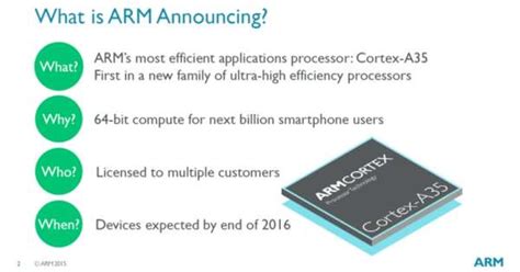 ARM prezintă Cortex A un procesor pentru dispozitive smart ComputerBlog Ro