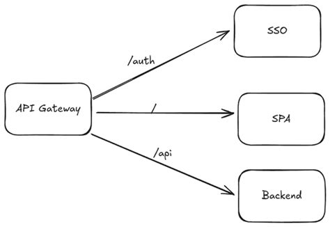 Software Architektur Dokumentieren Miragon