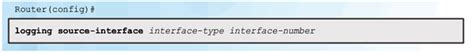 Chapter Securing Network Devices