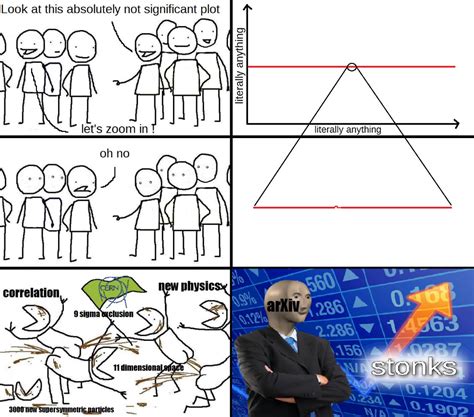 3000 New Susy Particles R Physicsmemes