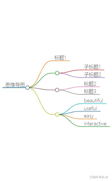 Vue3 前端 引入 Markmap 思维导图，通过markdown解析成思维导图vue Markmap Csdn博客