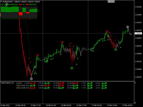 the intelligent trend indicator ⋆ top mt4 indicators mq4 or ex4 ⋆