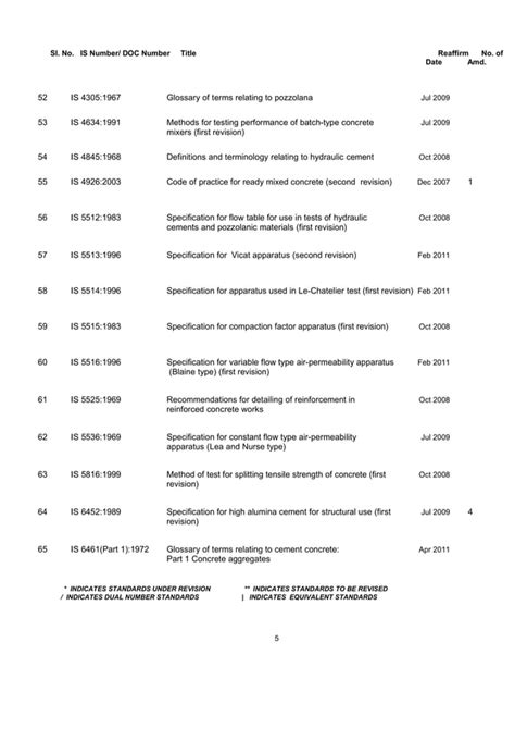 Bis List Of Codes Pdf
