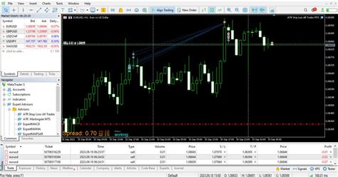 Buy The Atr Stop Loss All Trades Mt5 Trading Utility For Metatrader 5 In Metatrader Market