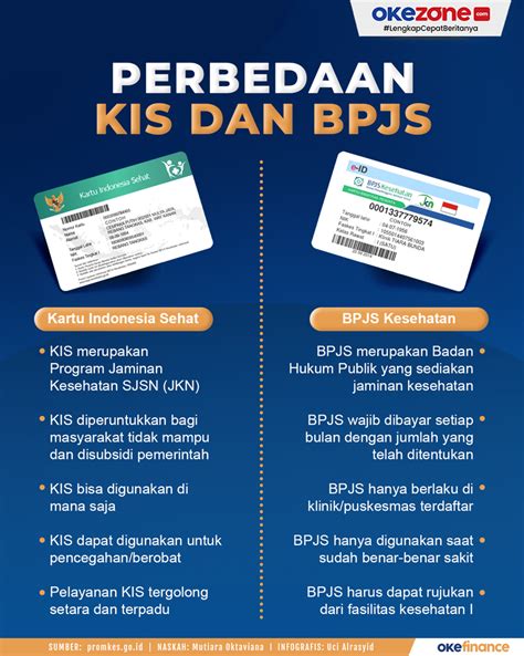 Kenali Perbedaan Jkn Kis Dan Bpjs Kesehatan Dudun Tech Corner