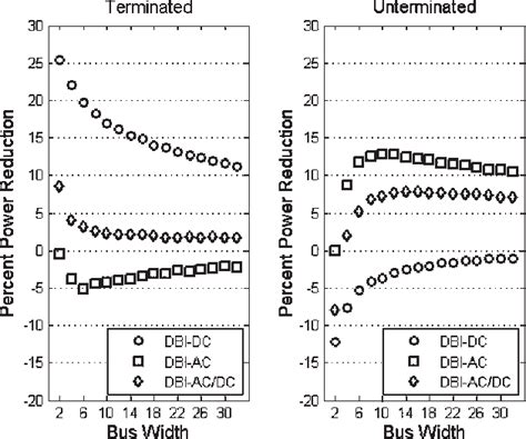Figure 2 From Data Bus Inversion In High Speed Memory Applications