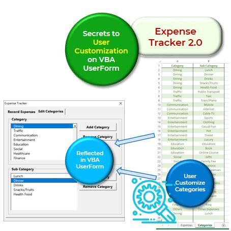 Secrets To User Customization On Excel VBA UserForm Expense Tracker 2 0