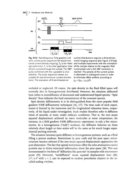 hahn spin echo experiment big chemical encyclopedia