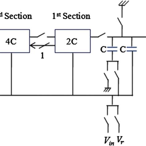 Fft Of Sigma Delta Modulator Output Download Scientific Diagram