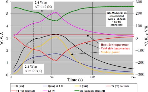 Figure From Thermoelectric Power Conversion System Combined With Lng Vaporizer Semantic Scholar