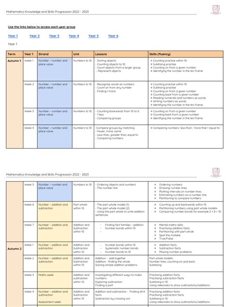Maths Knowledge And Progression Map Pdf Multiplication Numbers