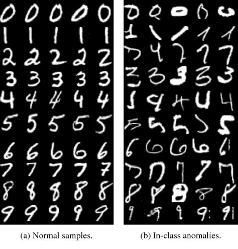 Figure 4 From Anomaly Detection Using One Class Neural Networks