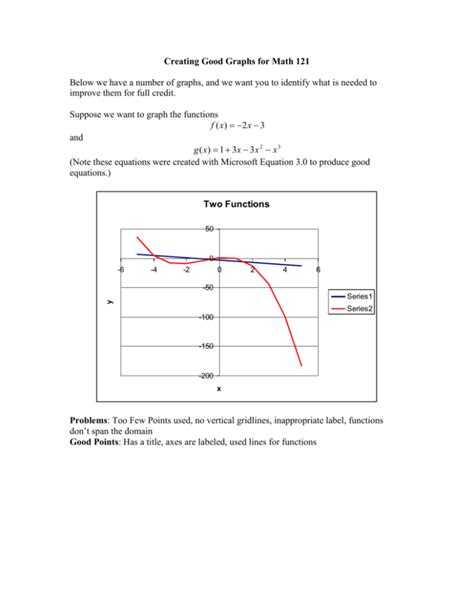 Creating Good Graphs For Math 121