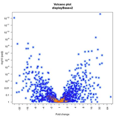 Display Major And Minor Tick Marks For Log Scale Axis