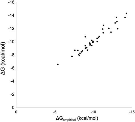 A Structure Based Model For The Prediction Of Proteinrna Binding Affinity