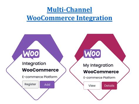 PPT WooCommerce Multi Channel Integration Inventory Order Management OnePatch PowerPoint