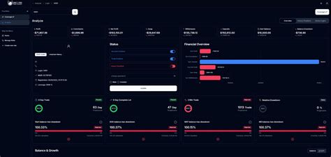 Drawdown Calculation Plugin Liquidity And Technology Provider Unicorn