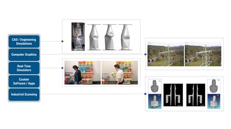 synthetic data generation service excellence by kinetic vision