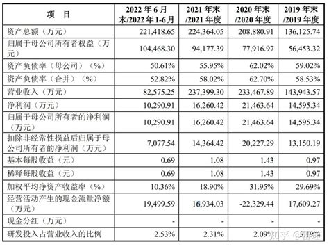 兴业汽配ipo被终止：年营收23 7亿 丁杰控制95 股权 知乎