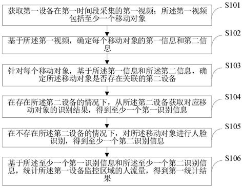 基于图像处理的流量统计方法及系统与流程