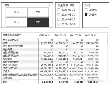 【power Bi】用power Bi抓取上市公司财务报表 知乎