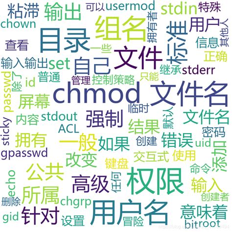 Python用来做词云图片 Csdn博客