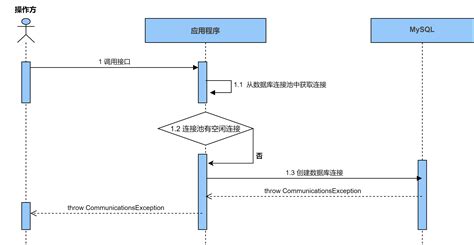 Mysql Communicationsexception异常的三个典型场景及解决方法 51ctocom