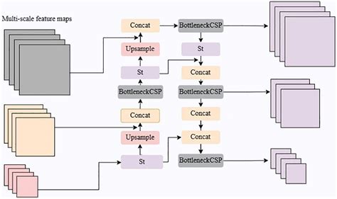Frontiers Teadiseasenet Multi Scale Self Attentive Tea Disease Detection