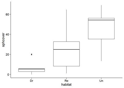 Tests De Randomisation