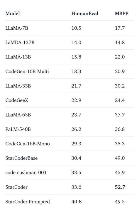 Starcoder Aihub工具导航