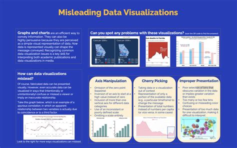 Test Your Ability To Identify Misinformation At Falk Library