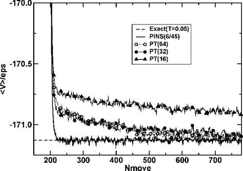 Parallel Tempering Semantic Scholar