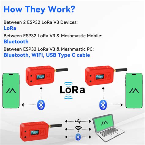 N35 Esp32 Lora V3 Board Kit 915mhz Antenna 3000mah Battery Case Meshnology