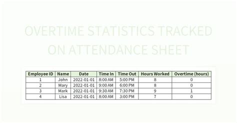 Overtime Statistics Tracked On Attendance Sheet Excel Template And