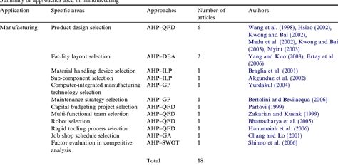 figure 1 from integrated analytic hierarchy process and its