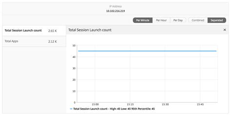 Viewing Hdx Insight Reports And Metrics Netscaler Application Delivery Management 141