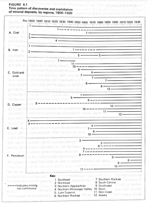 timeline of mineral discovery and exploitation in the usa r