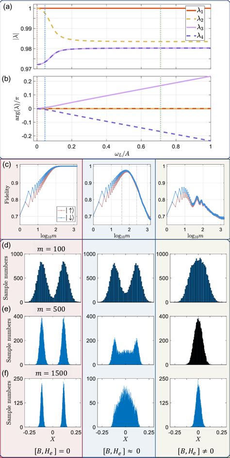 Figure 1 From How Coherence Measurements Of A Qubit Steer Its Quantum Environment Semantic Scholar