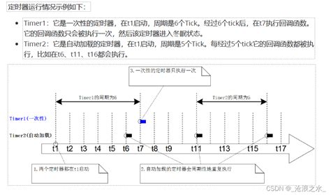 Freertos软件定时器(1 18)freertos的系统定时器有多少组 Csdn博客 Freertos软件定时器(1 18)freertos的系统定时器有多少组 Csdn博客