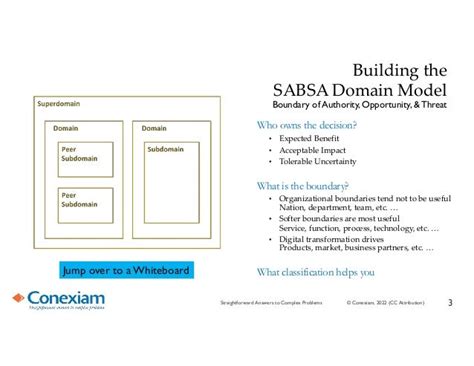 Sabsa Domain Modelling For Enterprise Architects Pdf
