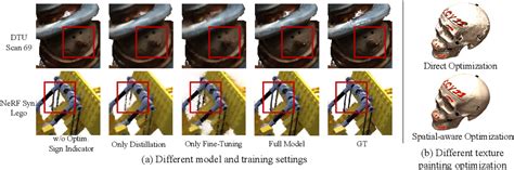 figure 1 from neumesh learning disentangled neural mesh based implicit