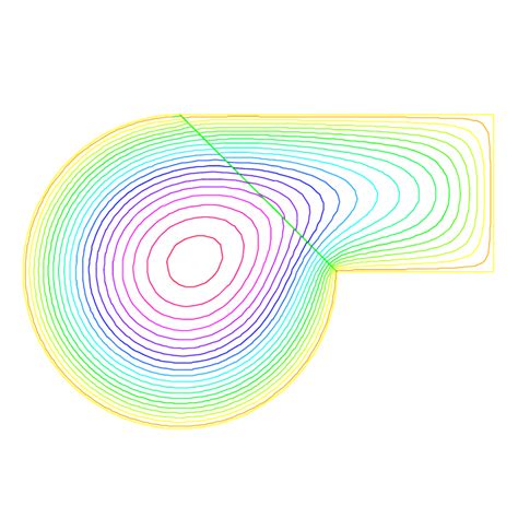 Domain Decomposition