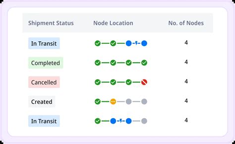 Automated Hub Operations System For Delivery Partners